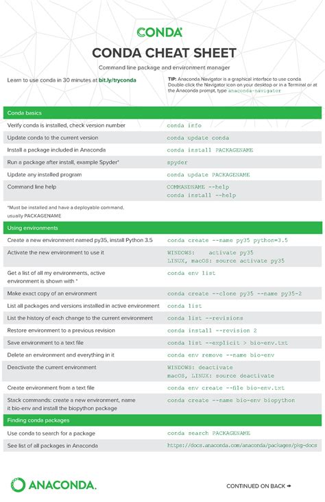 Conda Cheet Sheet For Test CONDA CHEAT SHEET Command Line Package And
