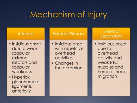 Ppt Shoulder Impingement Algorithm Powerpoint Presentation Free Download Id2441359