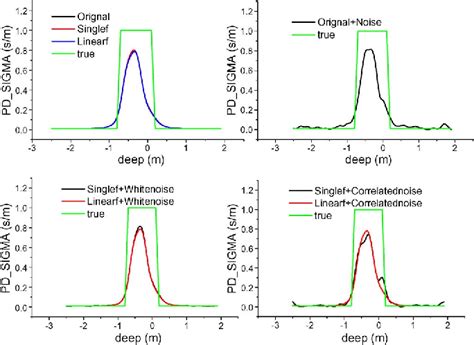 Figure 5 From A Broadband Electromagnetic Propagation Logging With