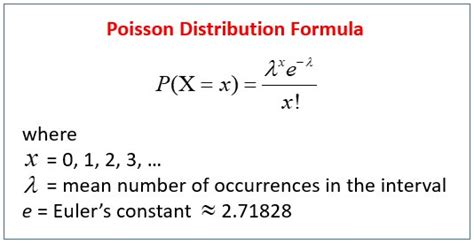 Poisson Distribution Advance Innovation Group Blog