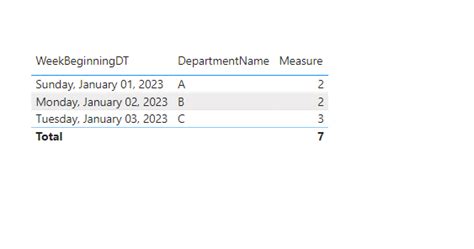Solved Distinctcount Of Individuals In A Department Not R
