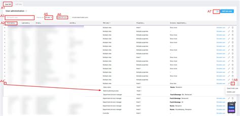 User Administration Overview Pmi Kb By D2o