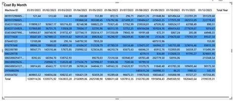 Solved Matrix Visual Row Subtotal Blank0 Using Dax For Microsoft Fabric Community