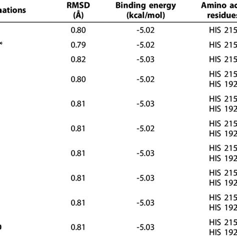 The Parameters Of Validation Procedure Download Scientific Diagram