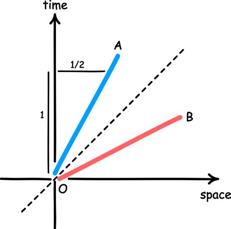 Spacetime Tachyon Twins
