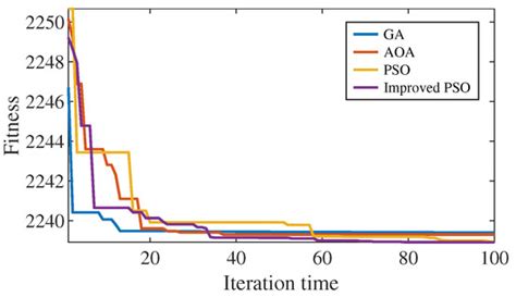 Mathematics Special Issue Evolutionary Multi Criteria Optimization Methods And Applications