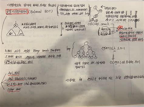 Data Structure Balanced Binary Search Tree