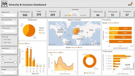 Franklin Rozario Arockiasamy On Linkedin Diversityandinclusion Powerbi Dataanalysis