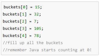 Adding To Arrays In Java Video Lesson Transcript Study Com