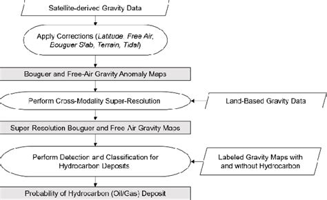 Figure From Cross Modality Super Resolution Of Satellite Gravity Data For Geophysical