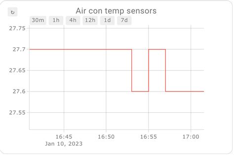 Line Attribute Smoothing When Using Shape Spline Has No Effect · Dbuezas Lovelace Plotly