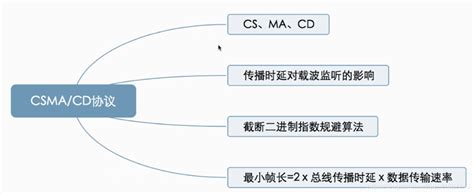 计算机网络之数据链路层：11、csma Cd协议 随机访问介质访问控制 Csmacd的随机数怎么选择 Csdn博客