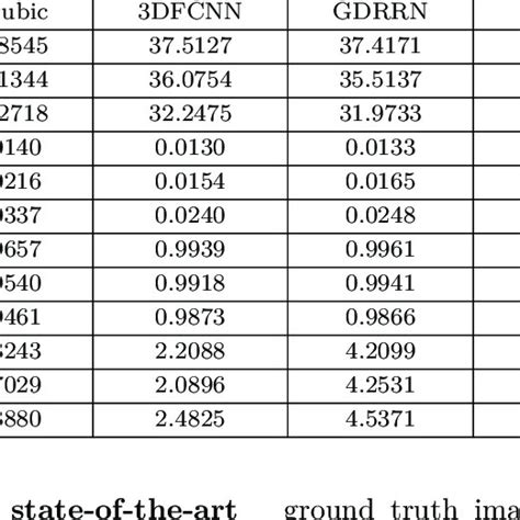 The Quantitative Measurement Results Of Psnr Db Rmse Ssim And Sam