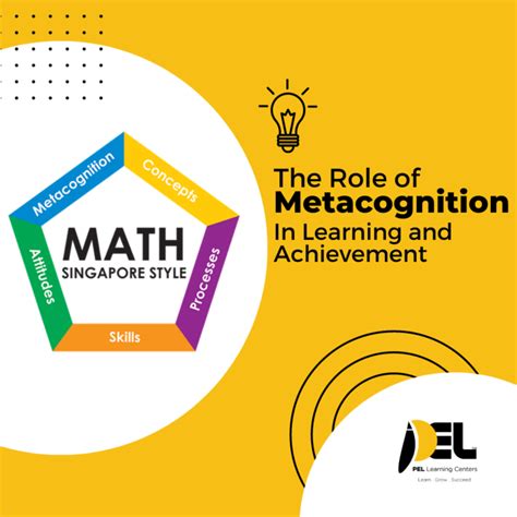 The Role Of Metacognition In Learning And Achievement Pel Learning Centers