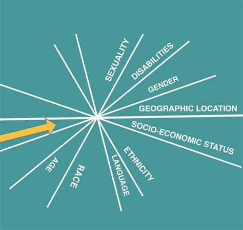 Intersectionality Theory Embedding Intersectionality In Policy