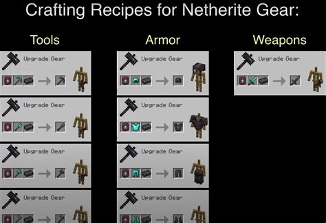 How To Make Netherite Armor In Minecraft In 2024