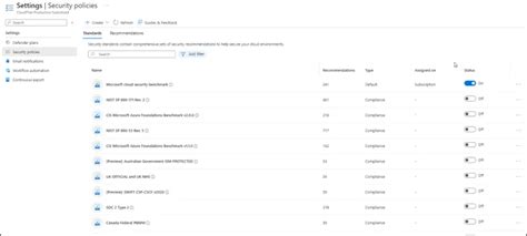 Difference Between Foundational CSPM And Microsoft Defender For CSPM