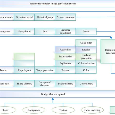 The Structure Diagram Of The Parametric Complex Banner Ad Image Download Scientific Diagram