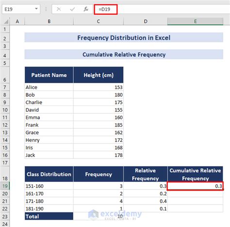 Frequency Distribution In Excel 4 Methods