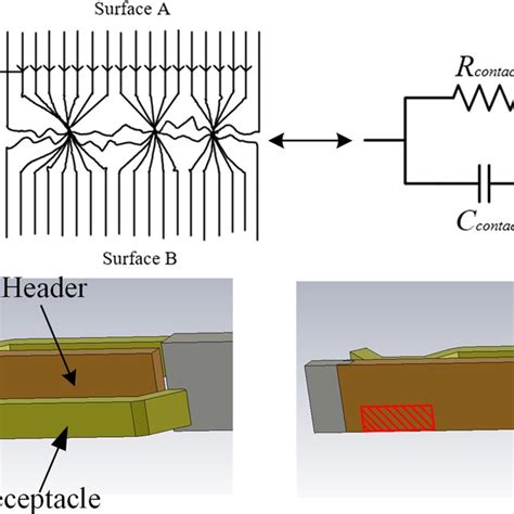 Forward And Reverse Waves A 4‐ports Single‐ended Network B 2‐ports Download Scientific