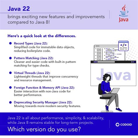 Codoid Innovations On Linkedin Java22 Java8 Softwaredevelopment Codingsimplified