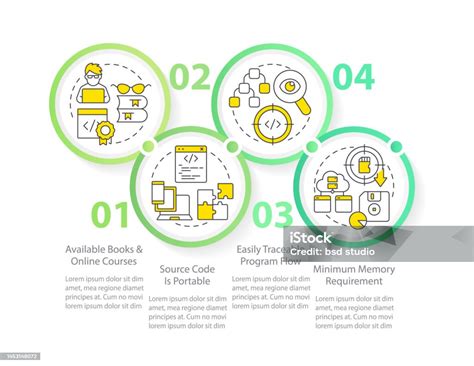 Manfaat Pemrograman Prosedural Template Infografis Lingkaran Ilustrasi Stok Unduh Gambar