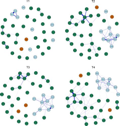 The Cross Sectional Network Structure Of Negative Life Download Scientific Diagram