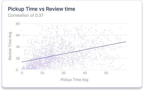 Metrics In Software Engineering How To Use Leading Indicators Linearb Blog