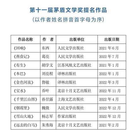 茅盾文学奖提名公布 我市鹿邑籍作家朱秀海作品入选 中华龙都网 周口报业传媒集团主办 河南省重点新闻网站