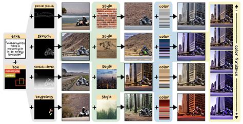 Diffblender Scalable And Composable Multimodal Text To Image Diffusion