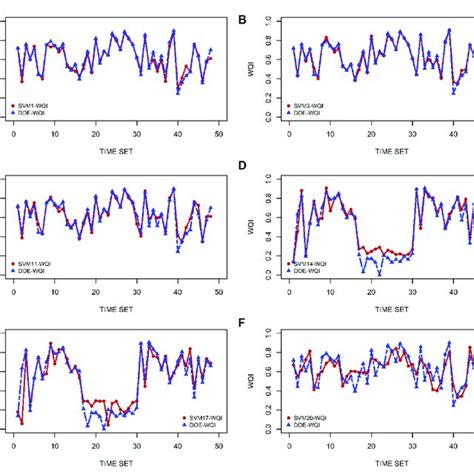 Overview Of Workflow To Build The Predictive Model Download Scientific Diagram