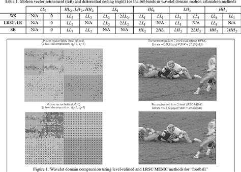 Figure 1 From An Efficient Approach Of Fast Motion Estimation And Compensation In Wavelet Domain