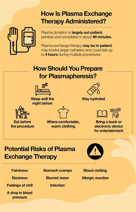 Plasmapheresis Process