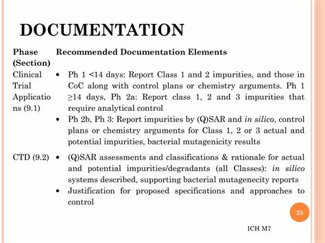 Best Techniques To Control Genotoxities And Impact Of Ich M7 Guideline Ppt