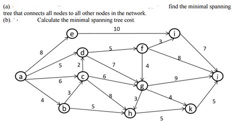 solved find the minimal spanning tree that connects all