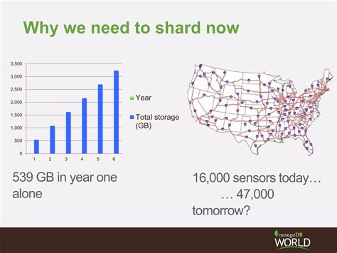 Mongodb For Time Series Data Part 3 Sharding Ppt