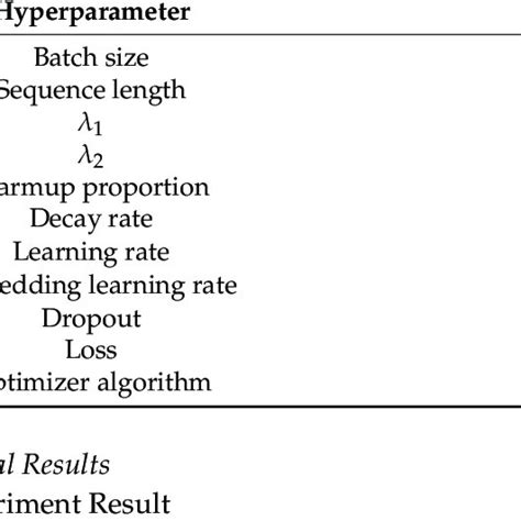 Relation Extraction Model Hyperparameter Setting Download Scientific Diagram