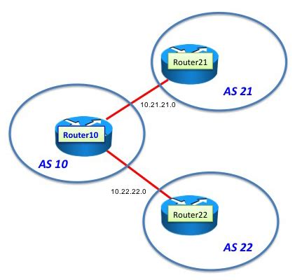 Understanding BGP Table Version Part Intro To BGP Table Version