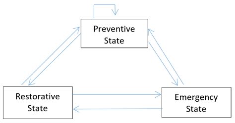 Power System Security Electricaleasy Com
