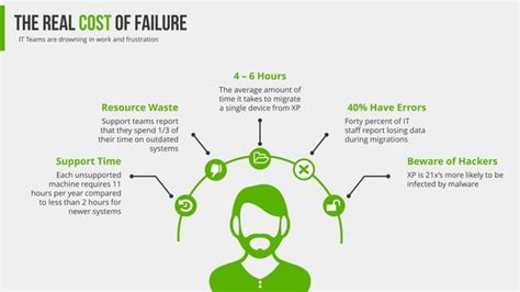 Boss Deploy Presentation Ppt