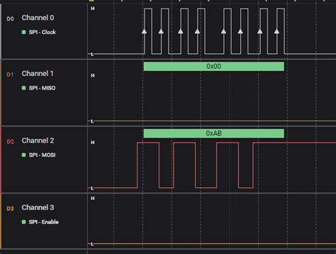 Spienterprogmode Always Sends 0xab · Issue 73 · Nofeletruusbasp Flash · Github