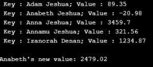 What Is TreeMap In Java Constructors And Methods Of TreeMap In Java