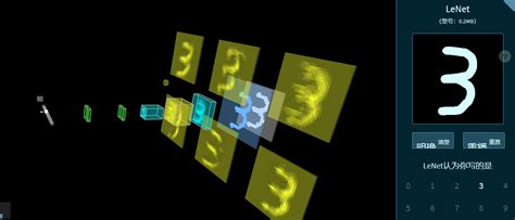 人工智能tensorflow（十七）mnist手写数字识别——实战篇