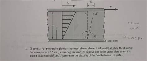 Solved Points For The Parallel Plate Arrangement Chegg Com