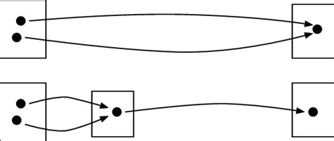 The Principle Of Data Reuse Transformation Download Scientific Diagram