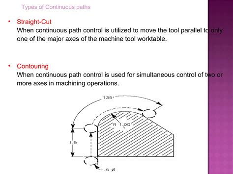 Part Programming For Nc Machines Ppt Part Programming For Nc Machines Ppt