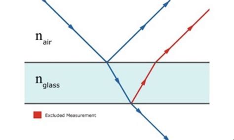 Reflectance Gamma Scientific