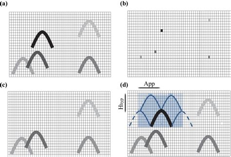 A Schematic Illustration Of Iterative Procedure Used In The Method In