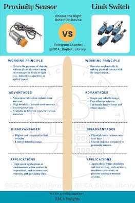 Proximity Sensor Vs Limit Switch Differences Explained