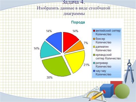 Презентация по математике 6 класс Круговые диаграммы доклад проект